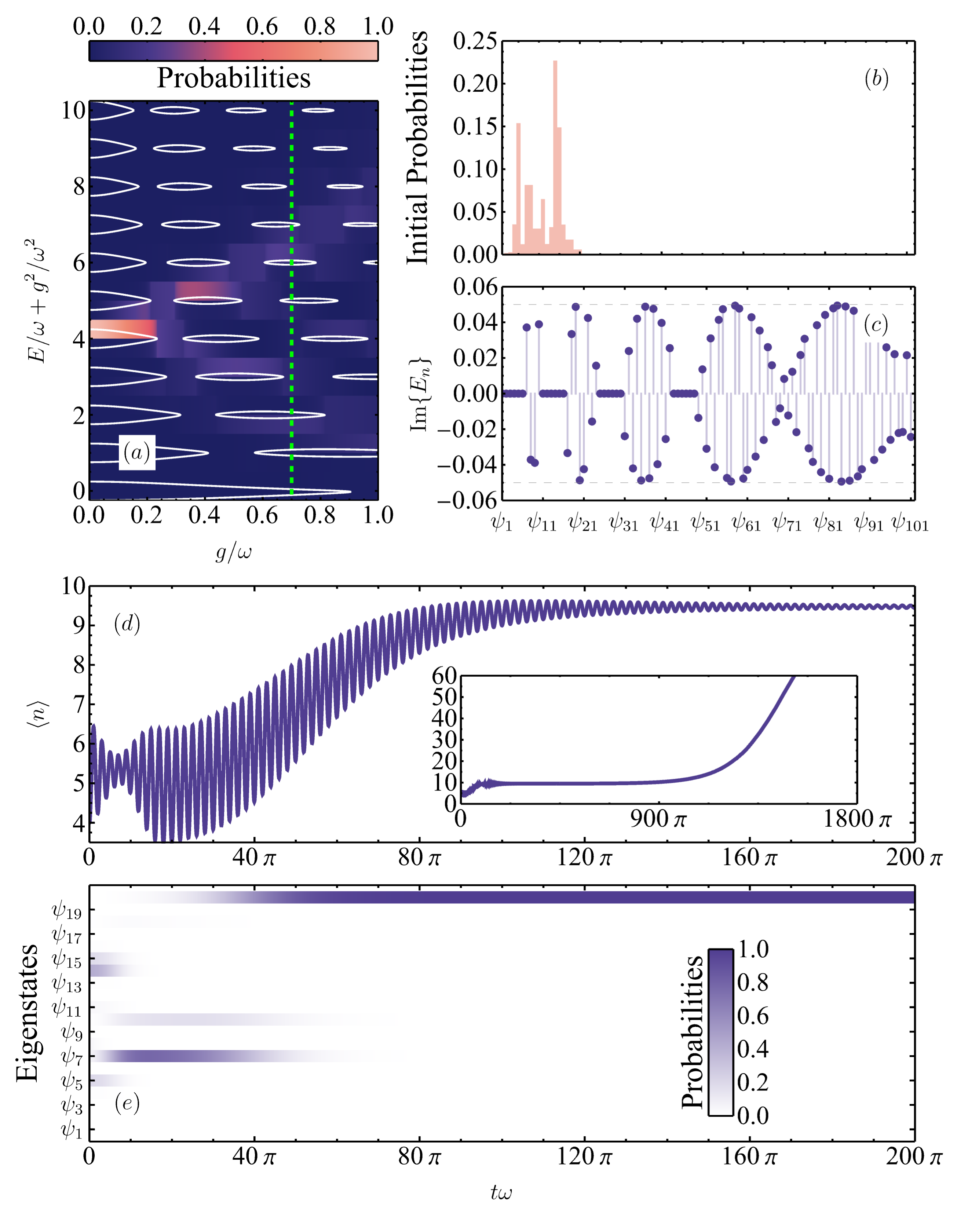 PT-Symmetric Quantum Rabi Model | 李梓民 Zi-Min Li
